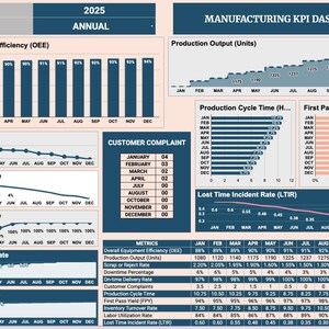 Manufacturing KPI Dashboard Google Sheets Template for Production ...