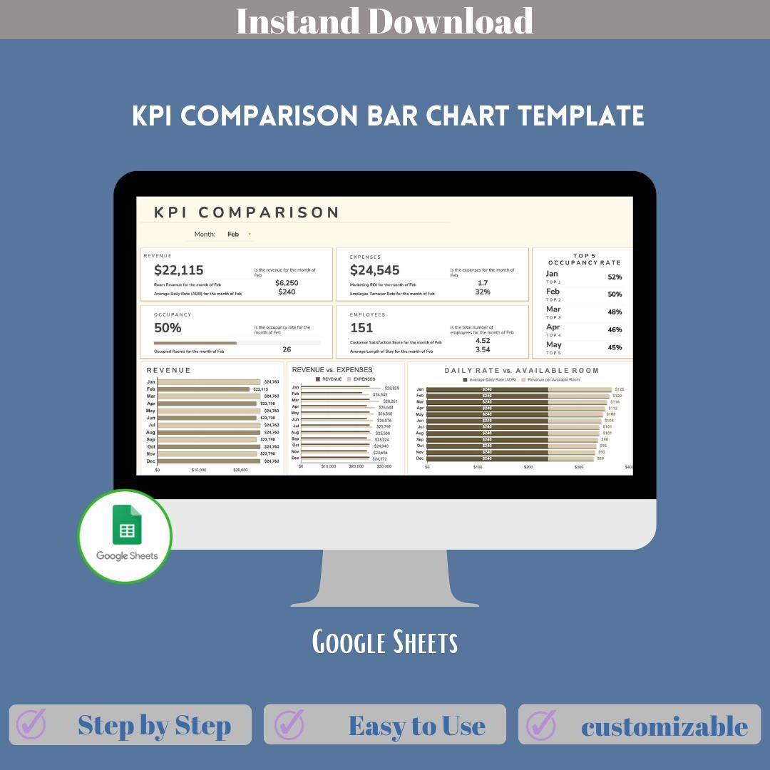 KPI Comparison Bar Chart Template, Digital Download, Editable Excel or ...