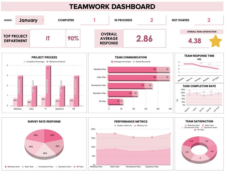 Teamwork Dashboard Template Google Sheets, Editable Collaboration ...