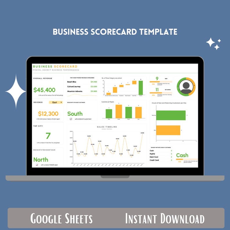 Business Scorecard Template Google Sheets, Editable KPI Dashboard Sheet ...