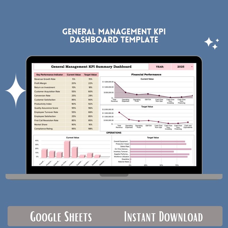General Management KPI Dashboard Template, Performance Tracker ...