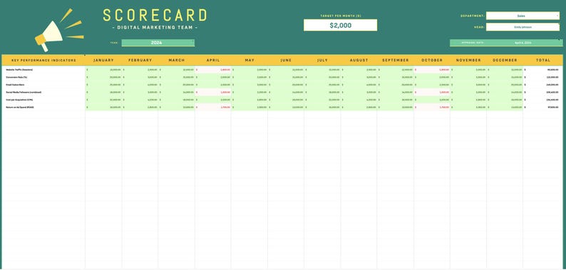 Monthly Scorecard Template, Performance Tracking, KPI Metrics, Google ...