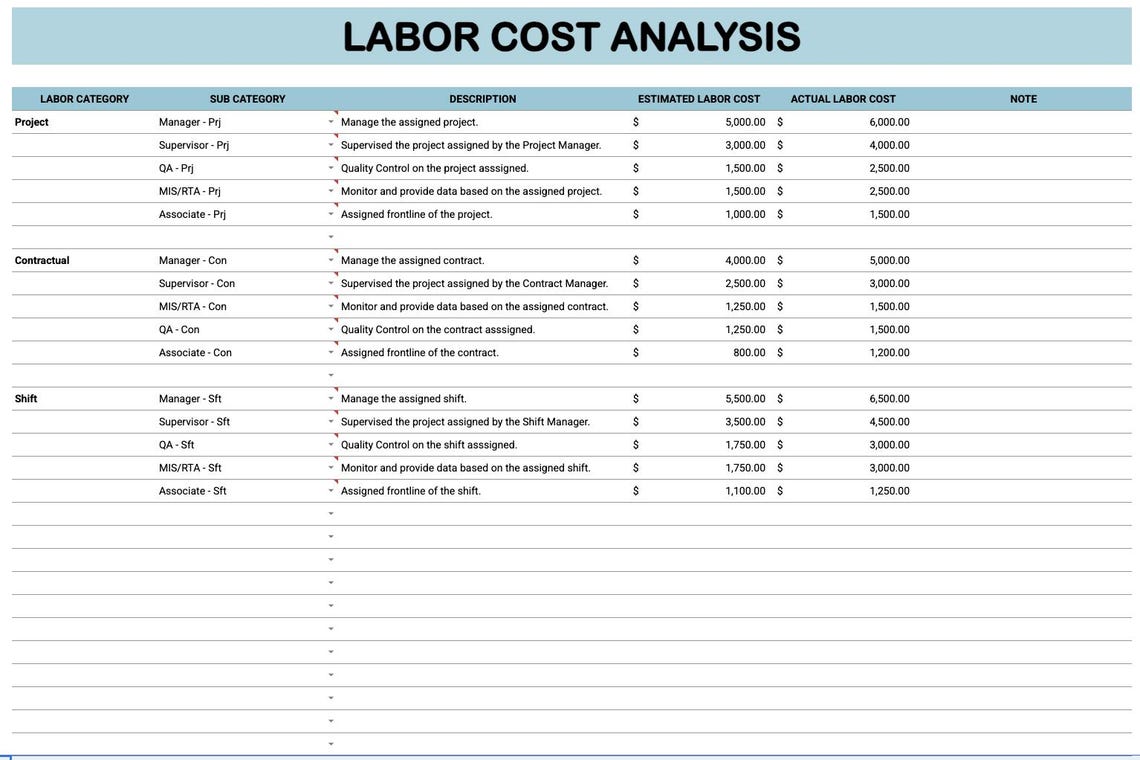 Labor Cost Analysis Template Google Sheets, Editable Wage Budget ...