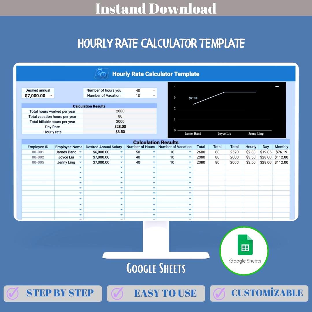 Hourly Rate Calculator for Small Business,google Sheets Template to ...