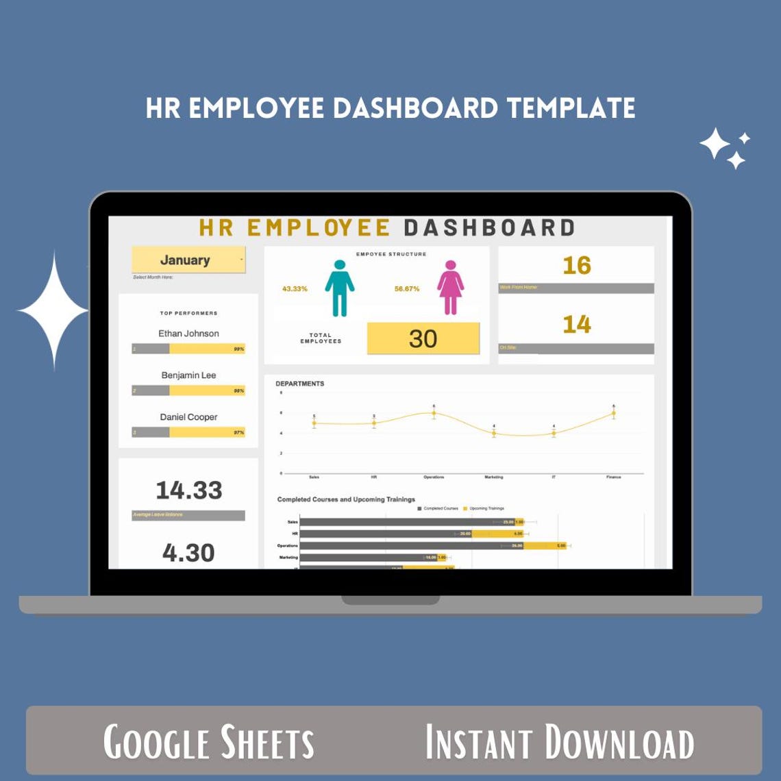 HR Employee Dashboard Template, Digital Download, Workforce Analytics, KPI Tracker,employee ...