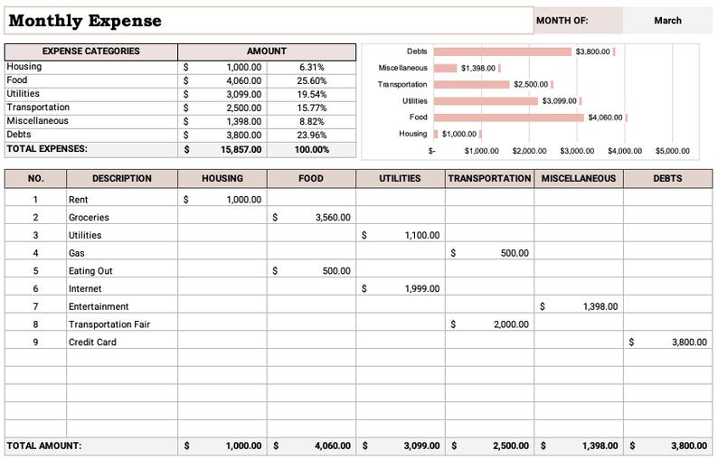 Monthly Expense Excel Template, Track Spending, Manage Budgets, Monitor ...
