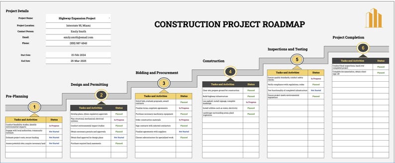 Construction Project Roadmap Google Sheets Template,editable Timeline Schedule, Phased Milestone ...