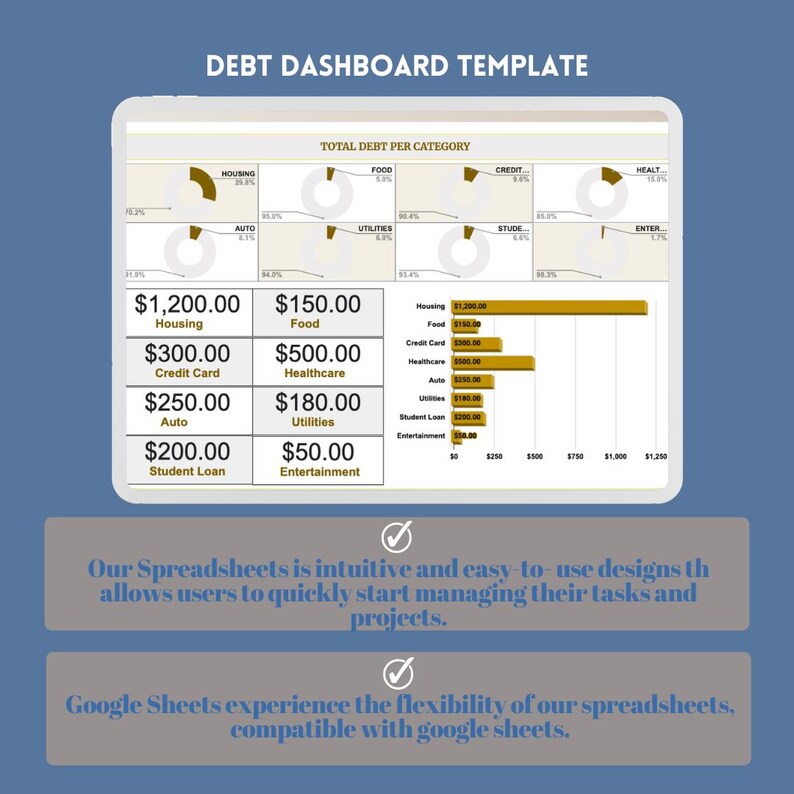 Debt Dashboard Template, Debt Payoff Plan, Financial Insights, Interest ...