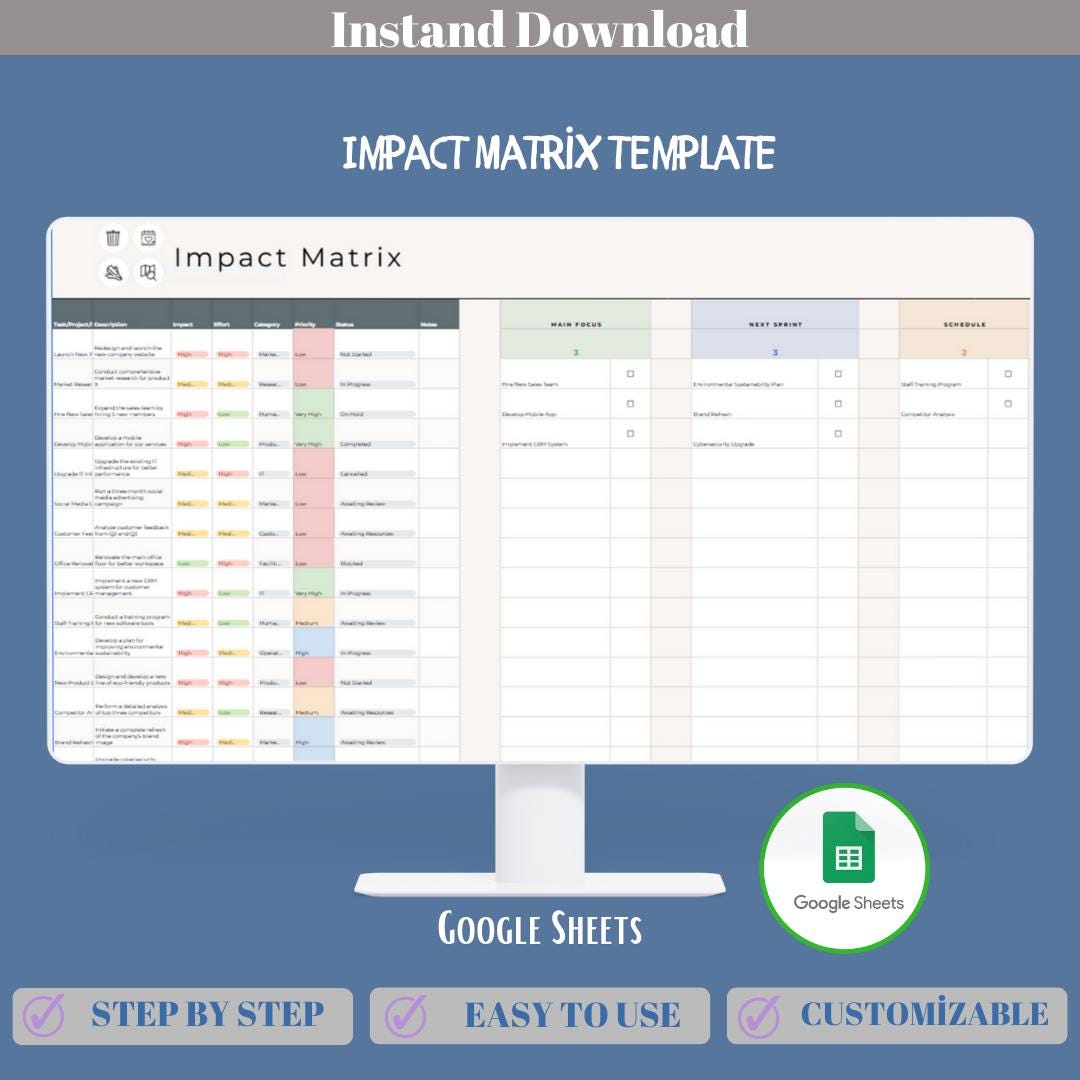 Impact Matrix for Small Business, Google Sheets Decision Making Tool ...