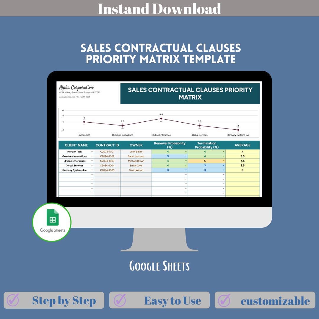 Sales Contractual Clauses Priority Matrix Template, Digital Download ...