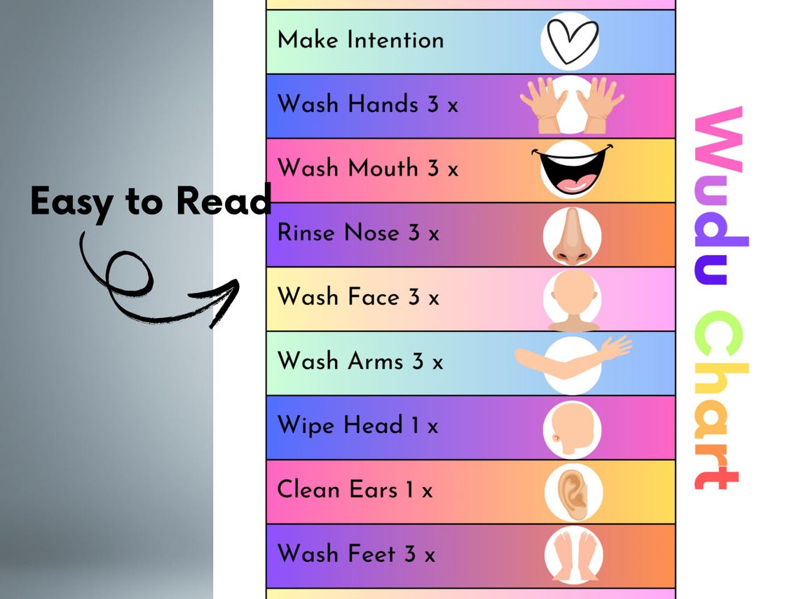 Wudu Guide Printable, Wudu Poster, Wudu Chart for Kids, Ablution Guide, Islamic Learning, Step ...