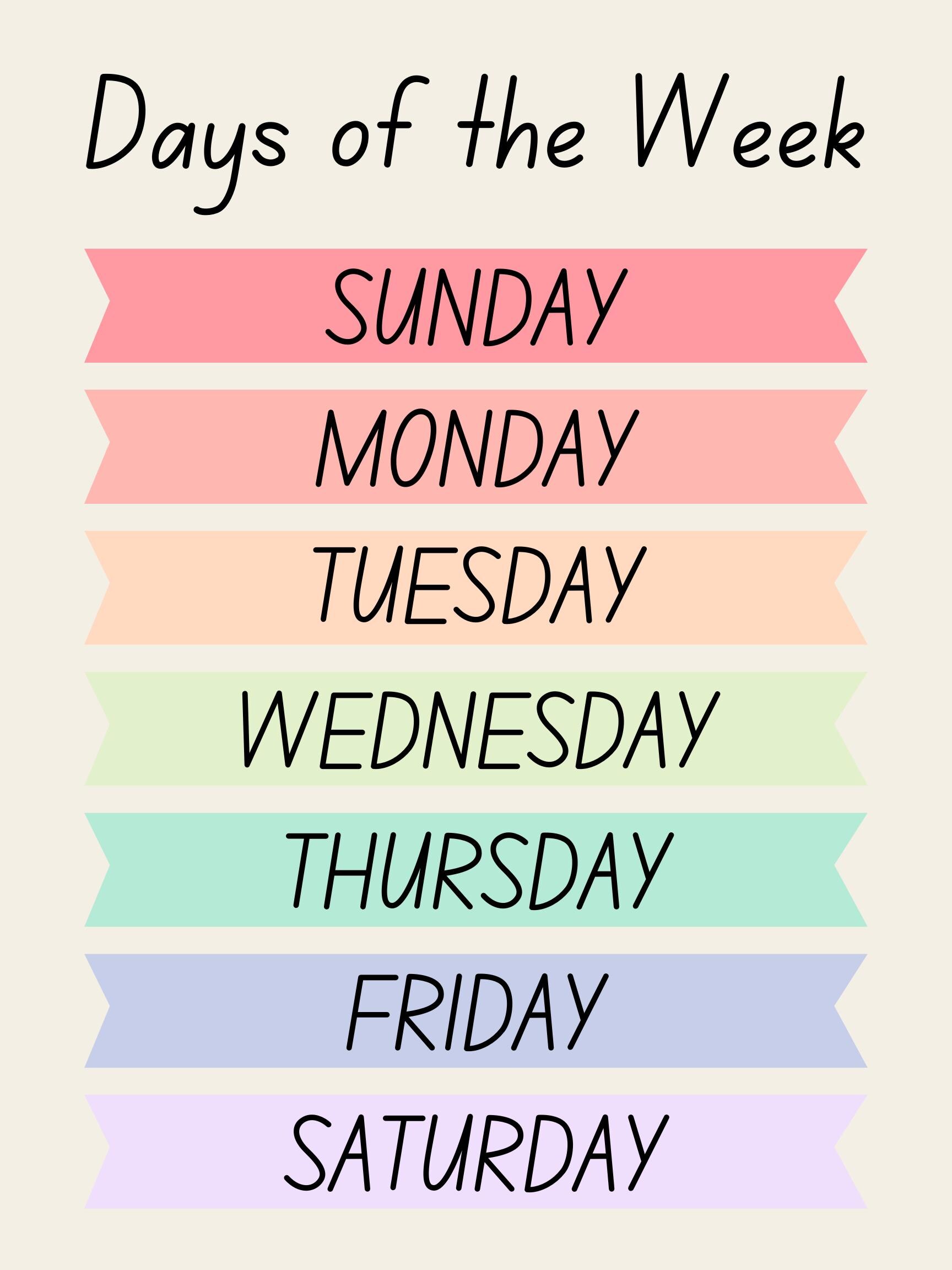 Downloadable Educational Posters - Classroom Decoration Posters for ...