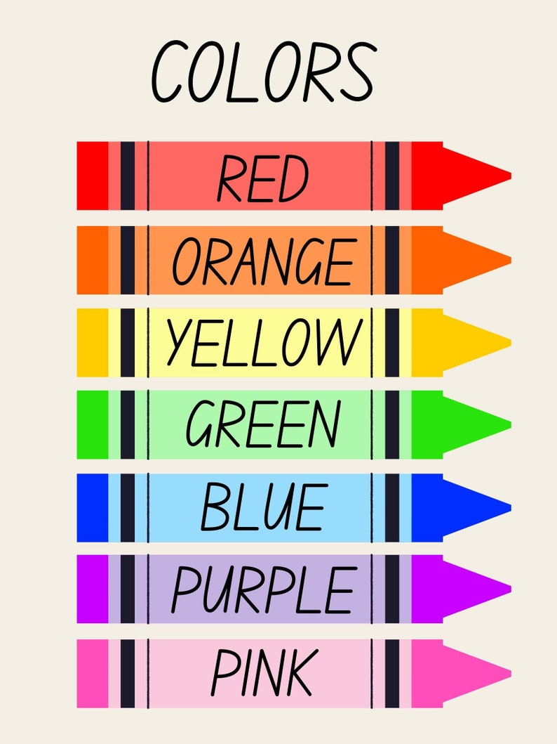 Downloadable Educational Posters - Classroom Decoration Posters for ...