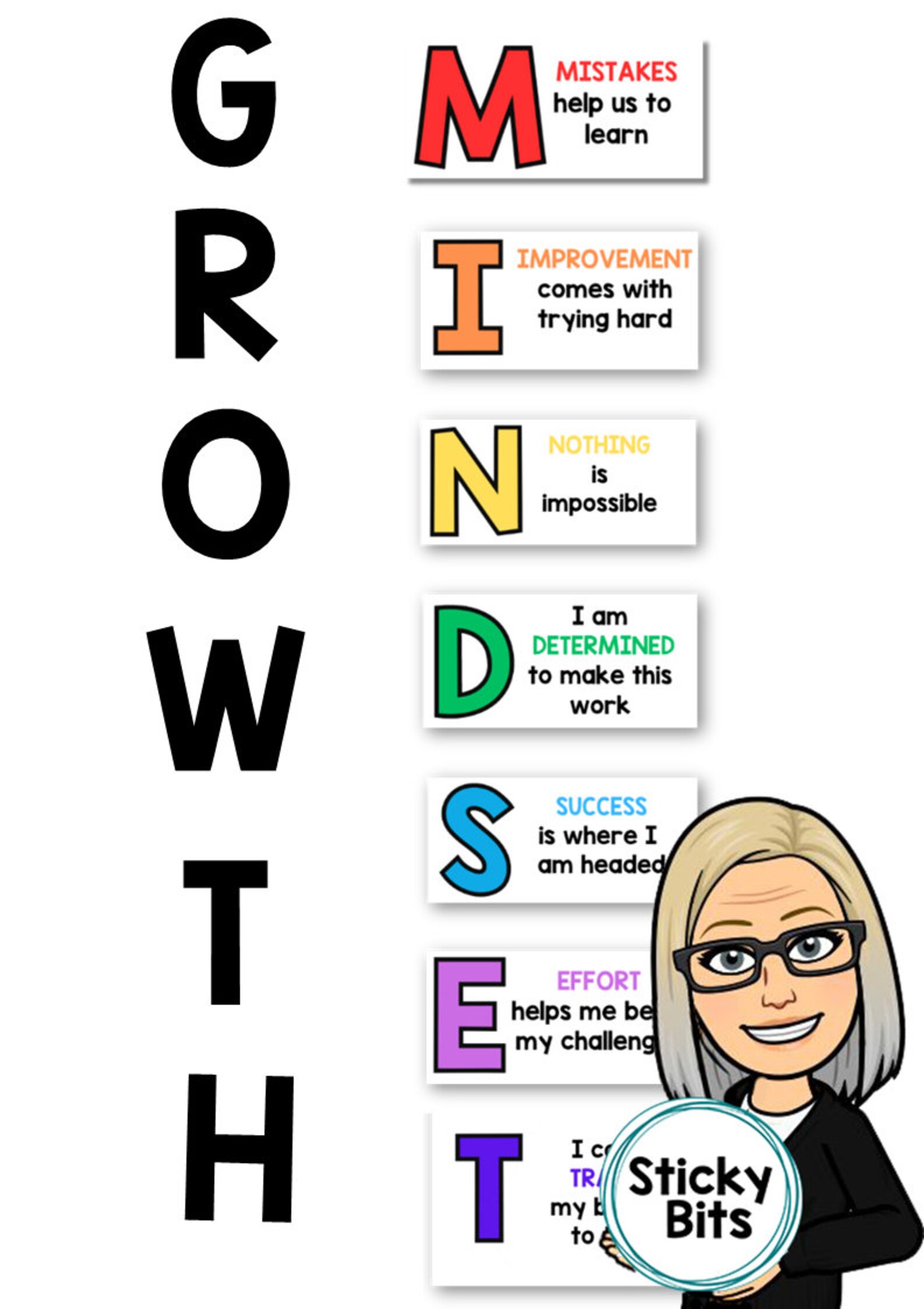 GROWTH MINDSET| Classroom Display, Positivity, Wellbeing - Etsy