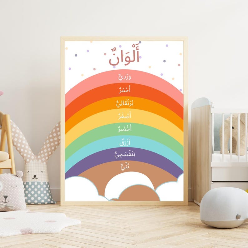 Educational Wall Art, Classroom Posters, Homeschool Printables ...