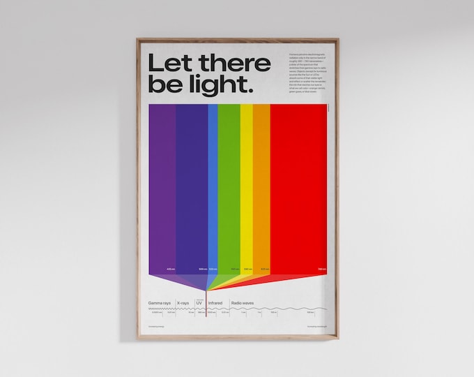 Electromagnetic Spectrum Poster - Physics Reference Chart for Students ...