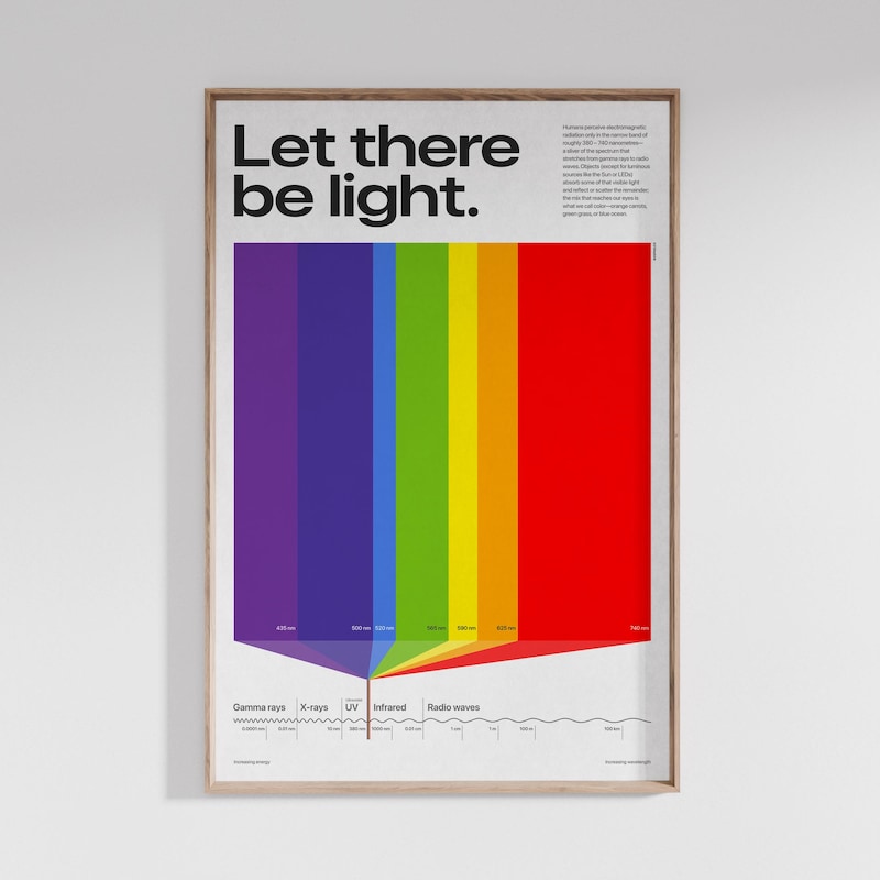 Spectrum Photonics.com - Etsy Australia