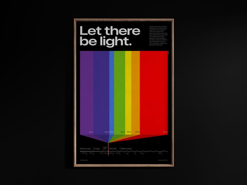Let There Be Light Poster – Electromagnetic Spectrum Chart, Physics and ...