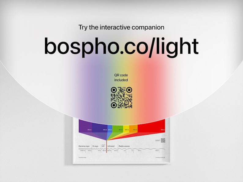 Let There Be Light – Electromagnetic Spectrum Poster | Science Wall Art ...