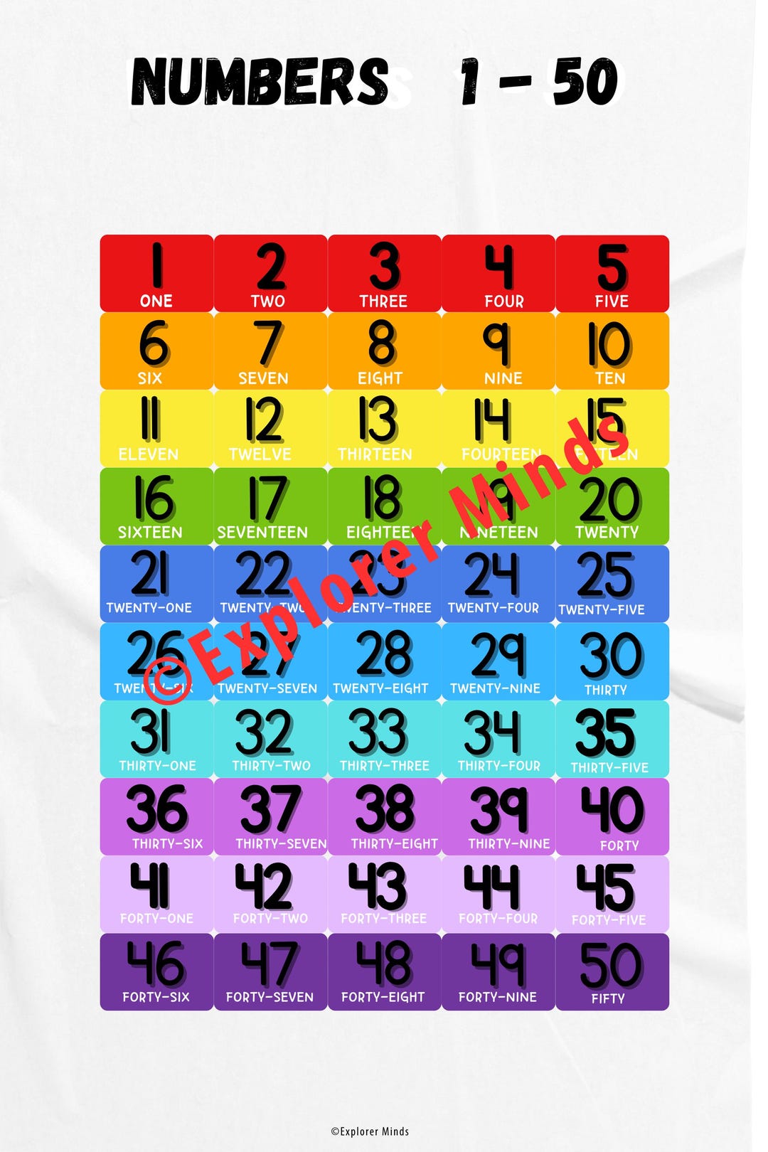 Numbers Learning Poster, Classroom Chart 1-50, Kids' Counting Poster ...