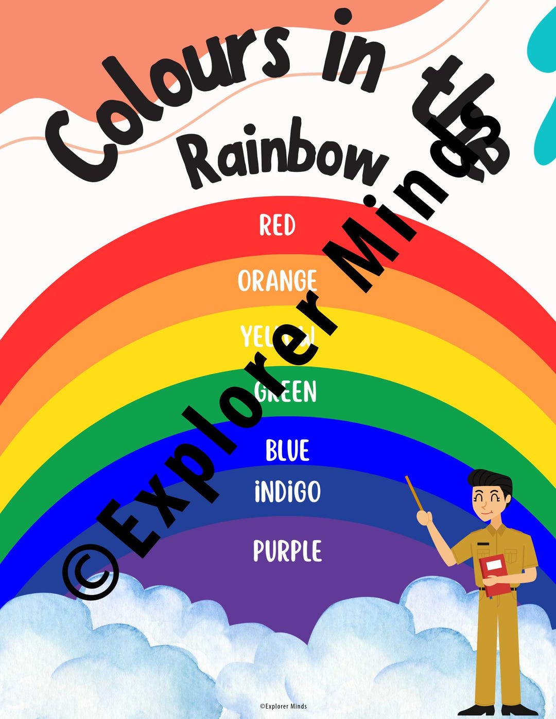 Rainbow Poster, Colorful Wall Art, Kids Room Decor, Educational Chart ...