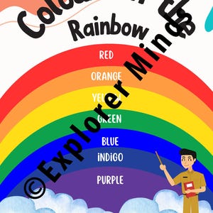 Rainbow Poster, Colorful Wall Art, Kids Room Decor, Educational Chart ...