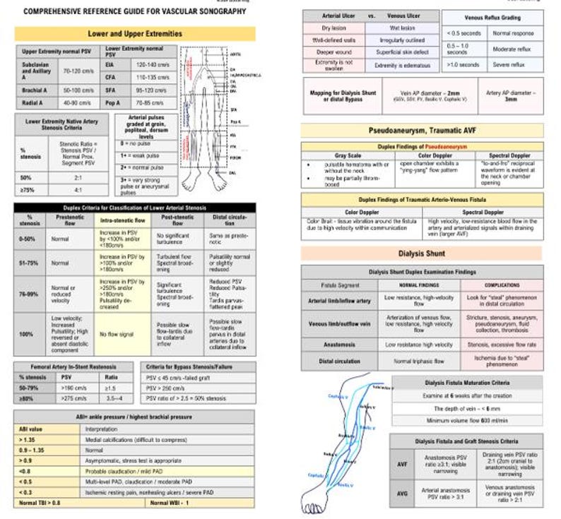 Pocket Guide for Vascular Sonography - Etsy