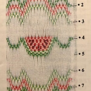 Smocking Plate "watermelons" by Ellen Mc Carn - Etsy