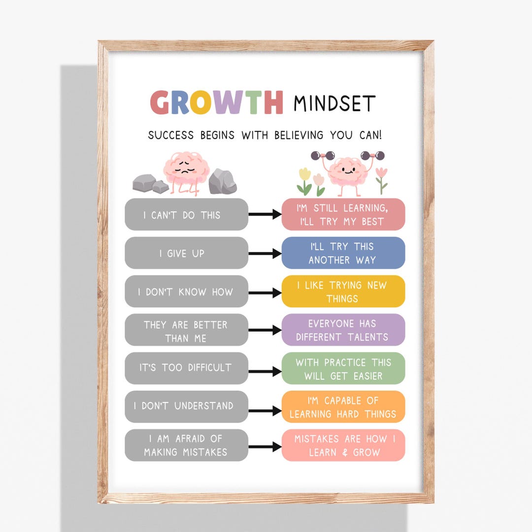 Growth Mindset, Calming Corner Poster, Self Regulation Corner for Kids ...