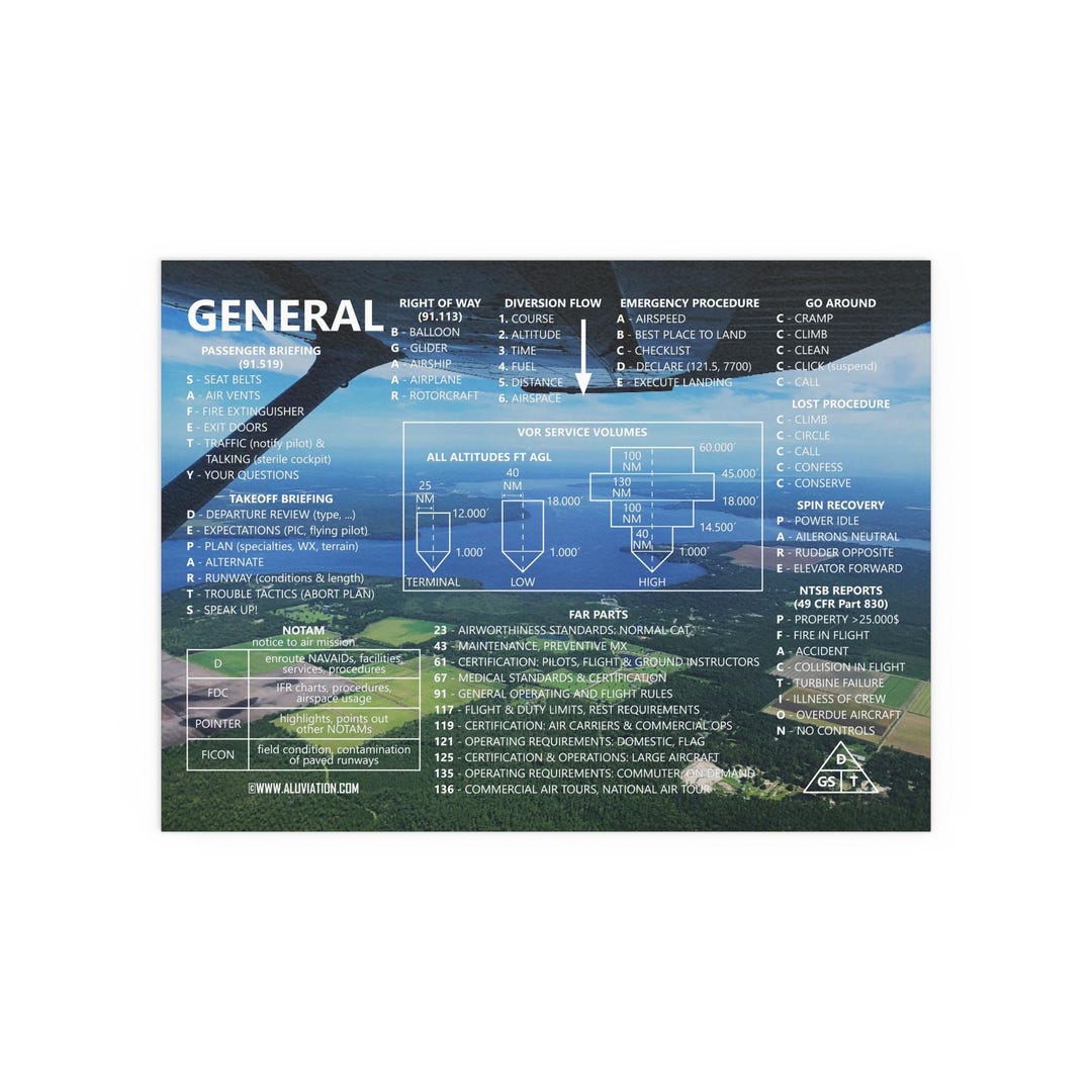 General Aviation Acronyms Poster, Flight School Gift, Gift for Student ...