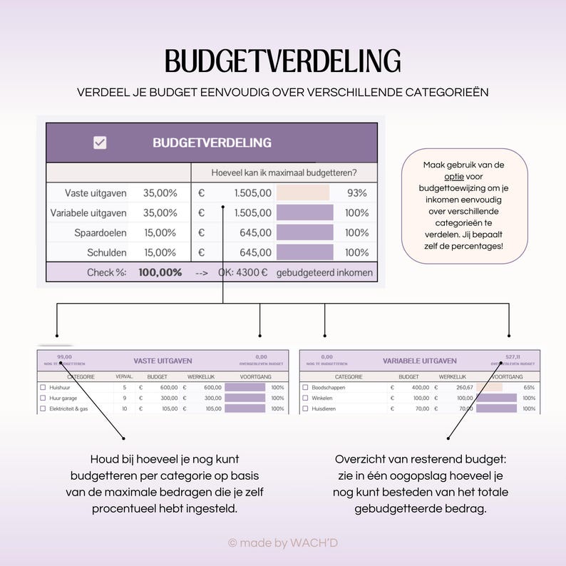Nederlandse Budgetplanner | Eenvoudige Google Sheets | Jaarlijkse ...