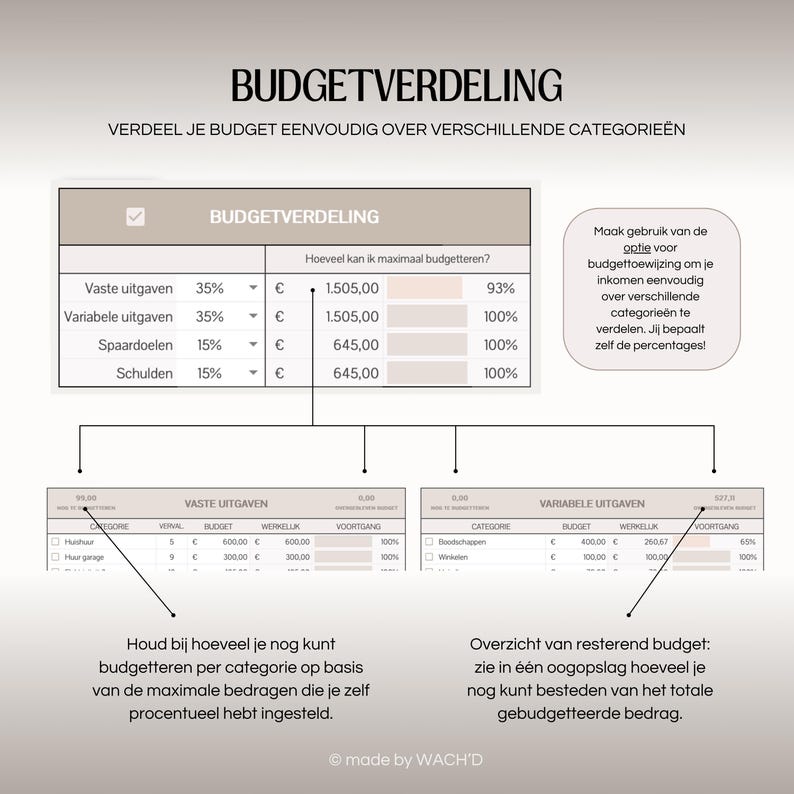 Nederlandse Budgetplanner | Eenvoudige Google Sheets | Maandelijks ...