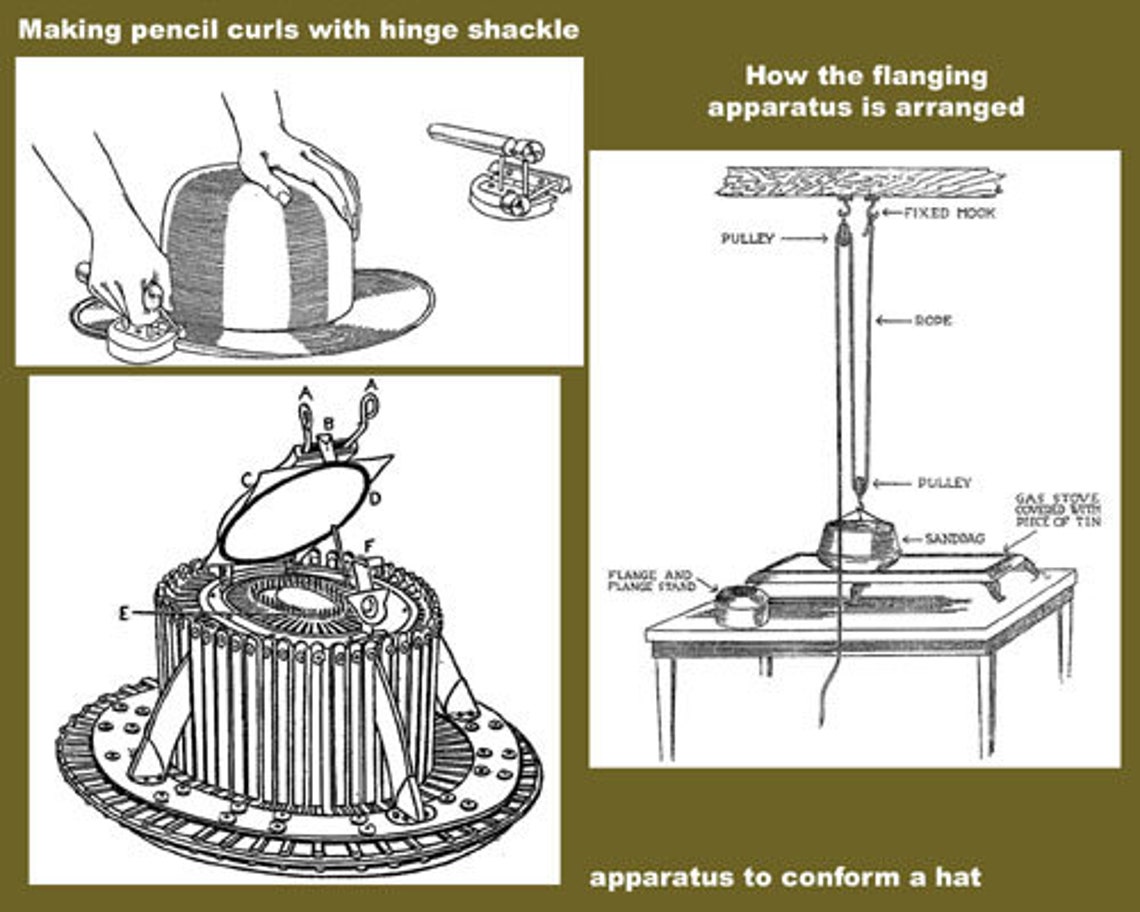 Scientific Hat Making - Men's Hats Panama Fedora Sewing Instructions C ...