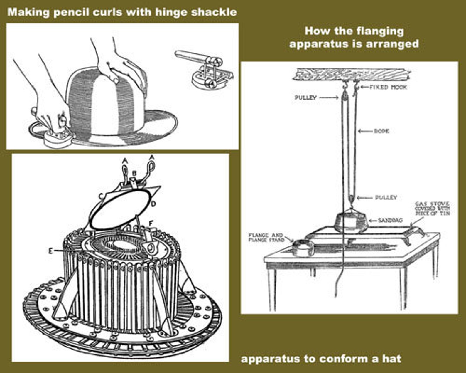 Scientific Hat Making - Men's Hats Panama Fedora Sewing Instructions C ...