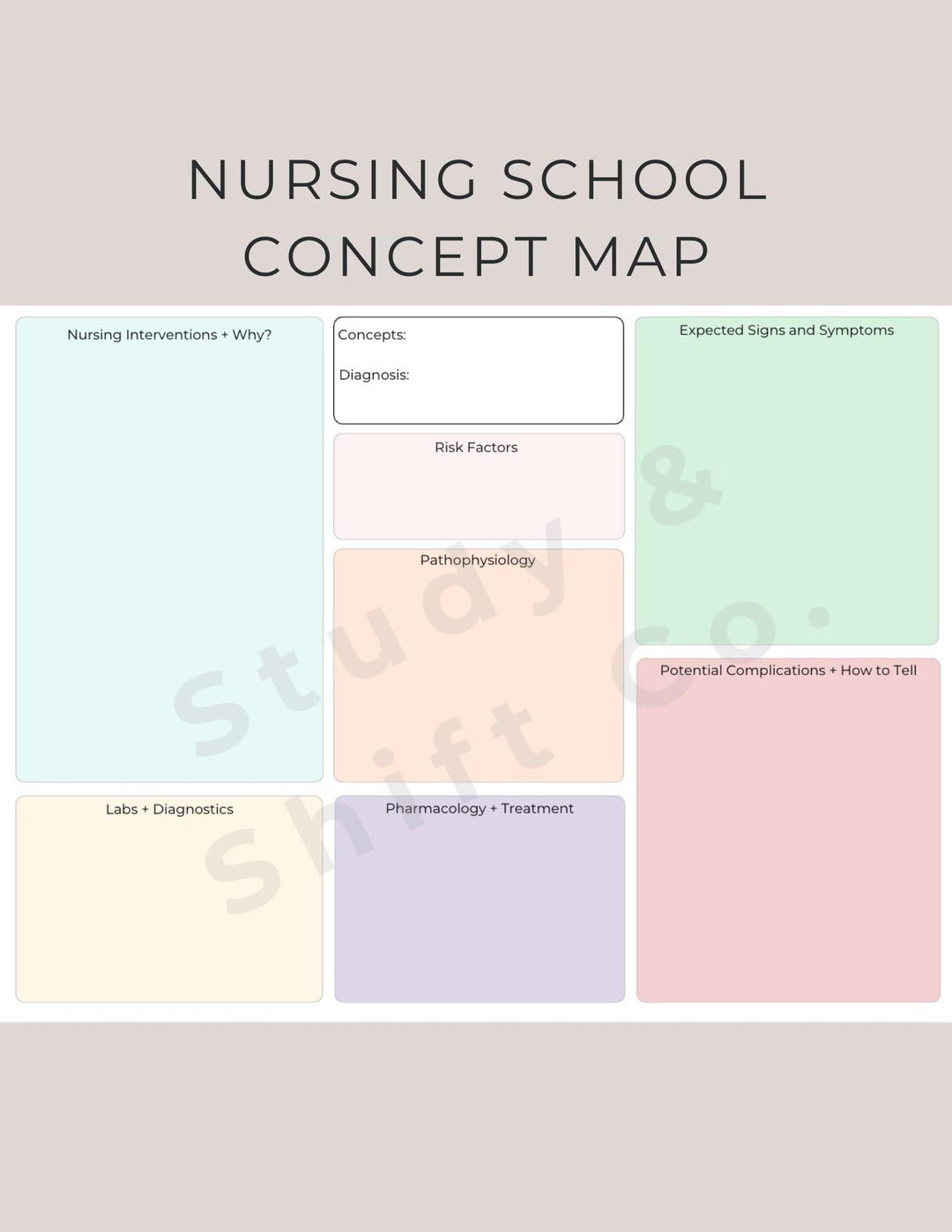 Nursing School Concept Map for Studying. Printable, Instant Download ...