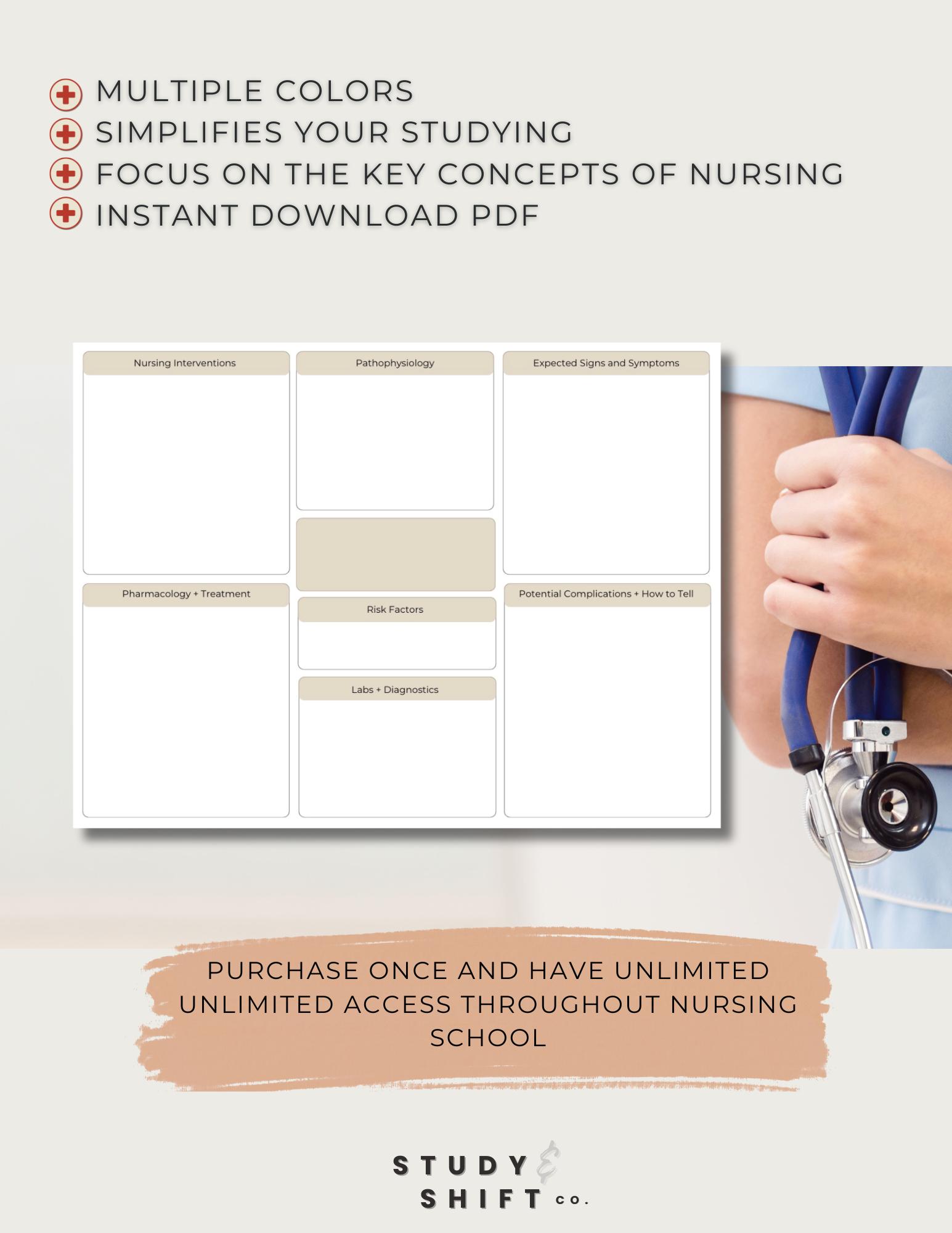 Nursing School Concept Map Bundle - 14 Instant Download Pdfs for ...