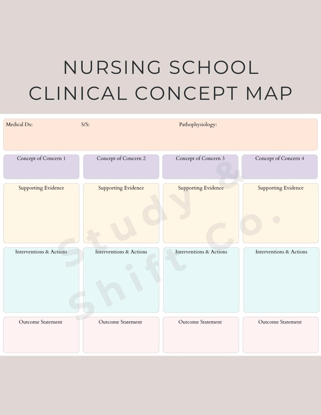 Nursing School Clinical Concept Map. Multiple Concepts. Printable ...