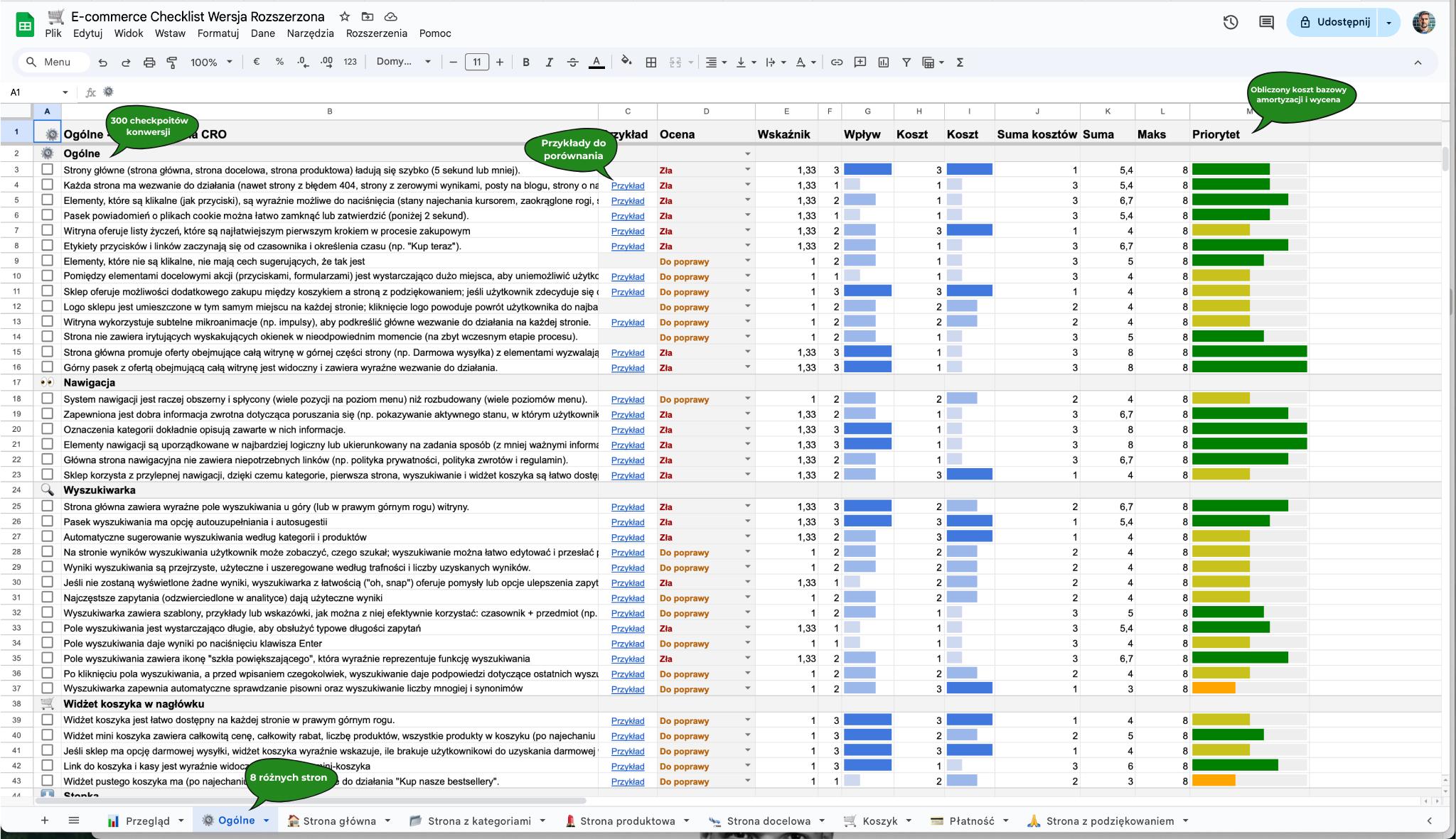 The Ultimate E-commerce Conversion Checklist by Bespark – Boost Your ...