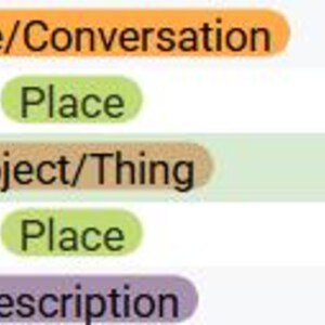 Target Language Vocabulary Tracker Template - Etsy