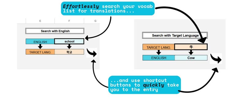 New Language Vocabulary Tracker Template | for All Language Learners ...