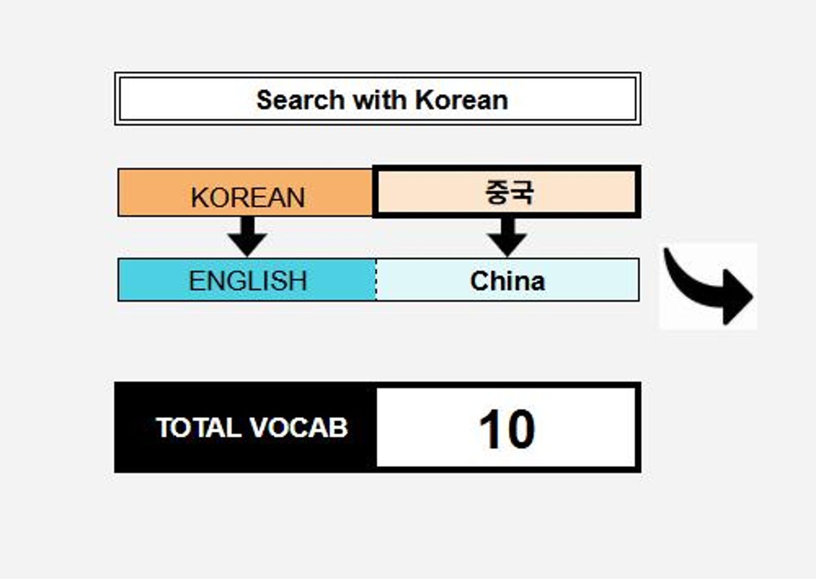 Target Language Vocabulary Tracker Template - Etsy