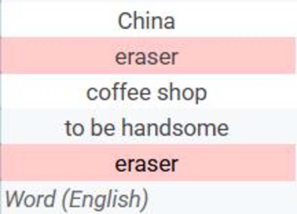 Target Language Vocabulary Tracker Template - Etsy