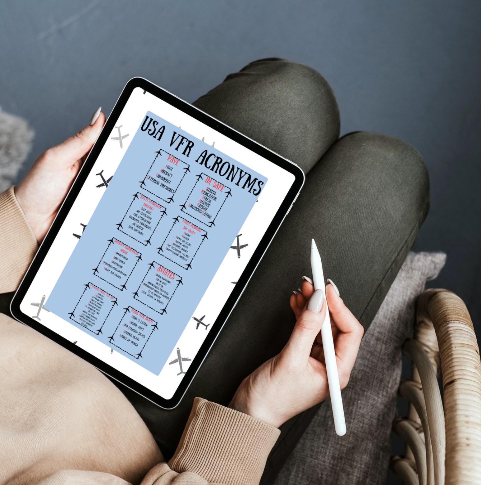 USA VFR Aircraft Checklist – Digital Pilot Reference Guide for VFR ...