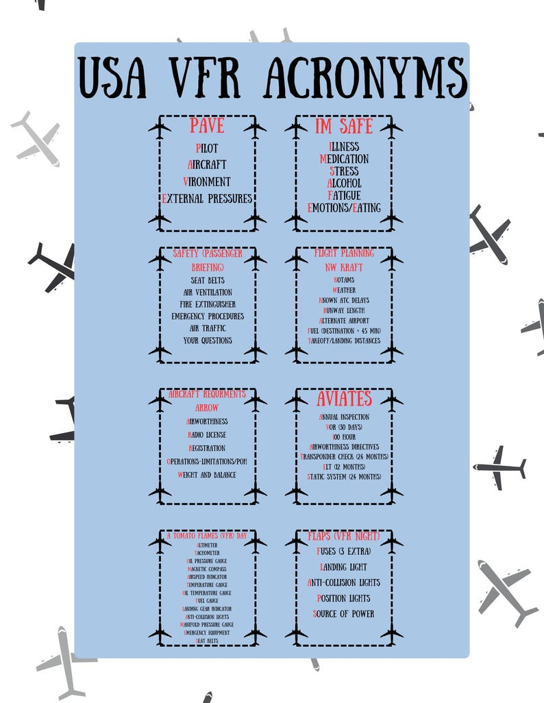 USA VFR Aircraft Checklist – Digital Pilot Reference Guide for VFR ...