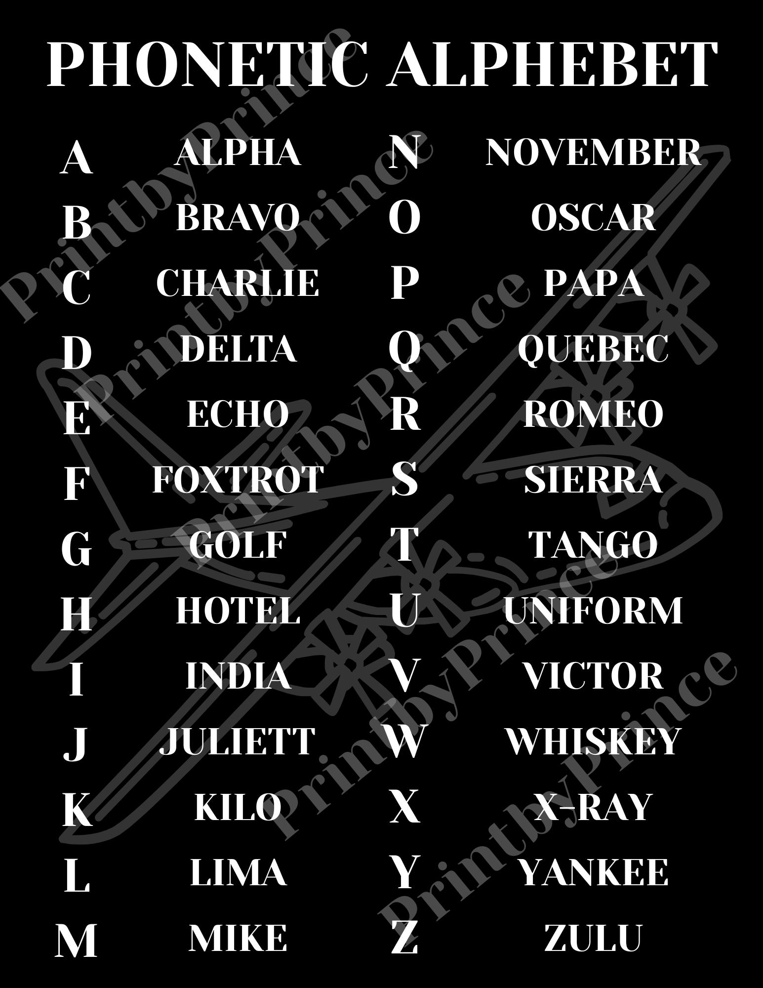 Aviation Phonetic Alphabet Printable PDF – Pilot NATO Alphabet Chart ...
