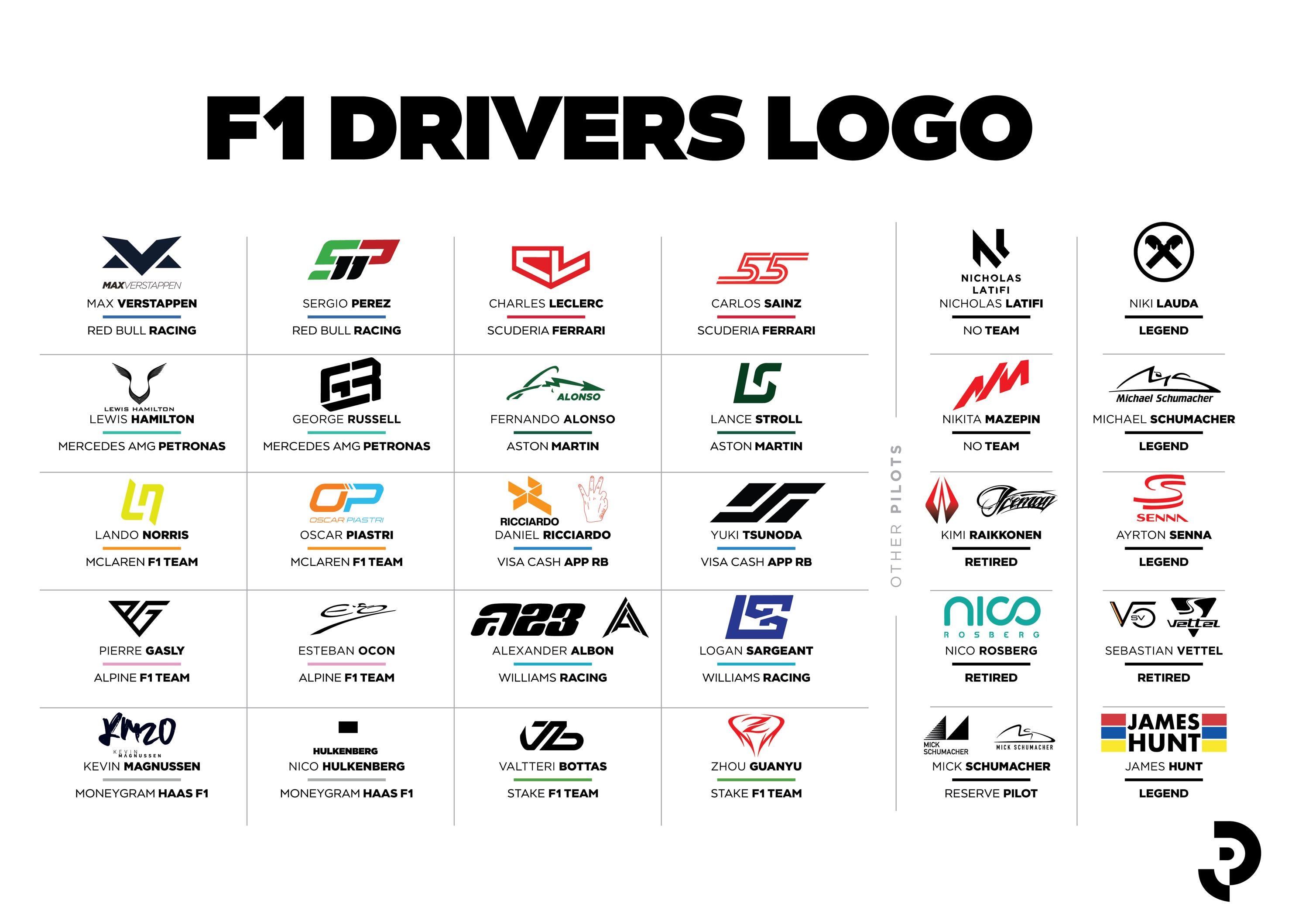 Formula 1 F1 Popular Driver Vector Logos High-quality Digital Files ai ...