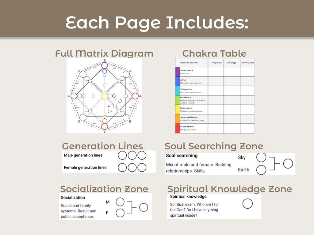 Printable Destiny Matrix Template | Fate Chart, Numerology (digital ...