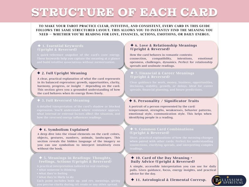Tarot Guide + Quick Tarot Cheat Sheet | Digital Guidebook for Beginners ...