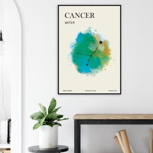Cancer Wall Art, Watercolor Poster, Cancer Wall Art, Astrology Gifts ...