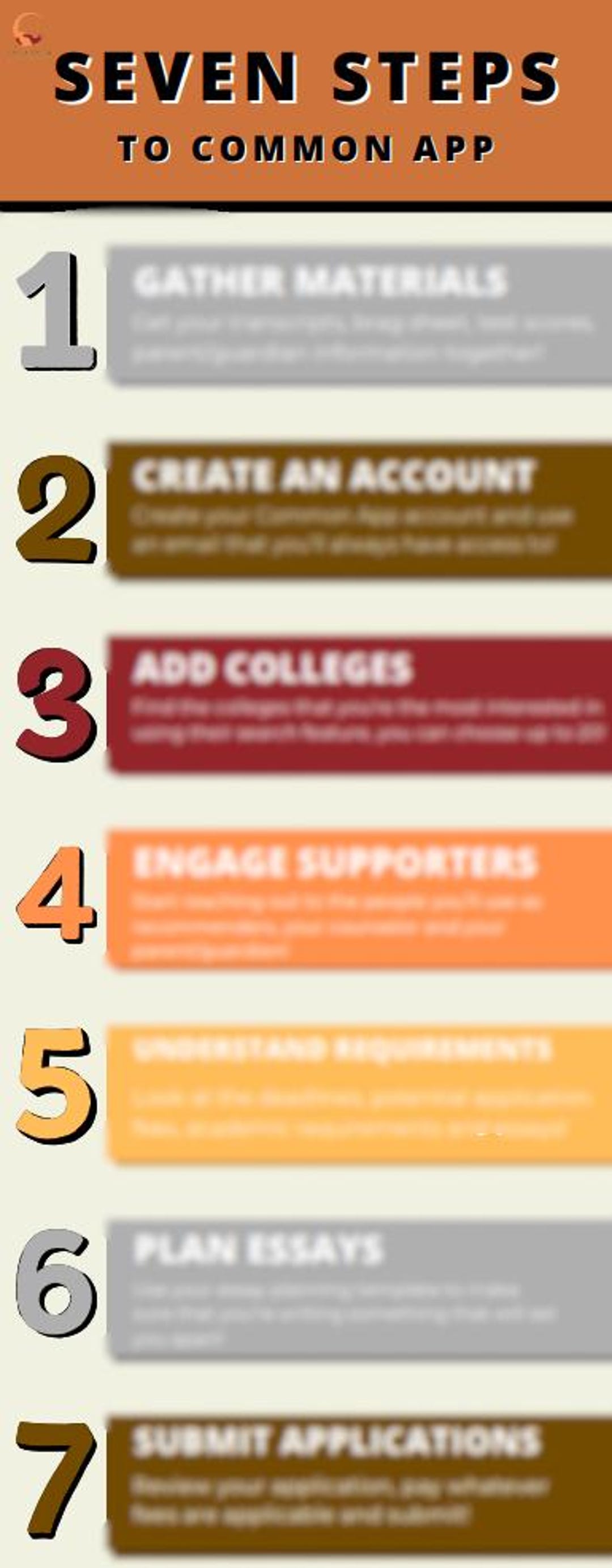 Guide to College Applications - Etsy